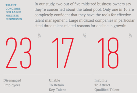 What stunts midsized business growth? People problems.