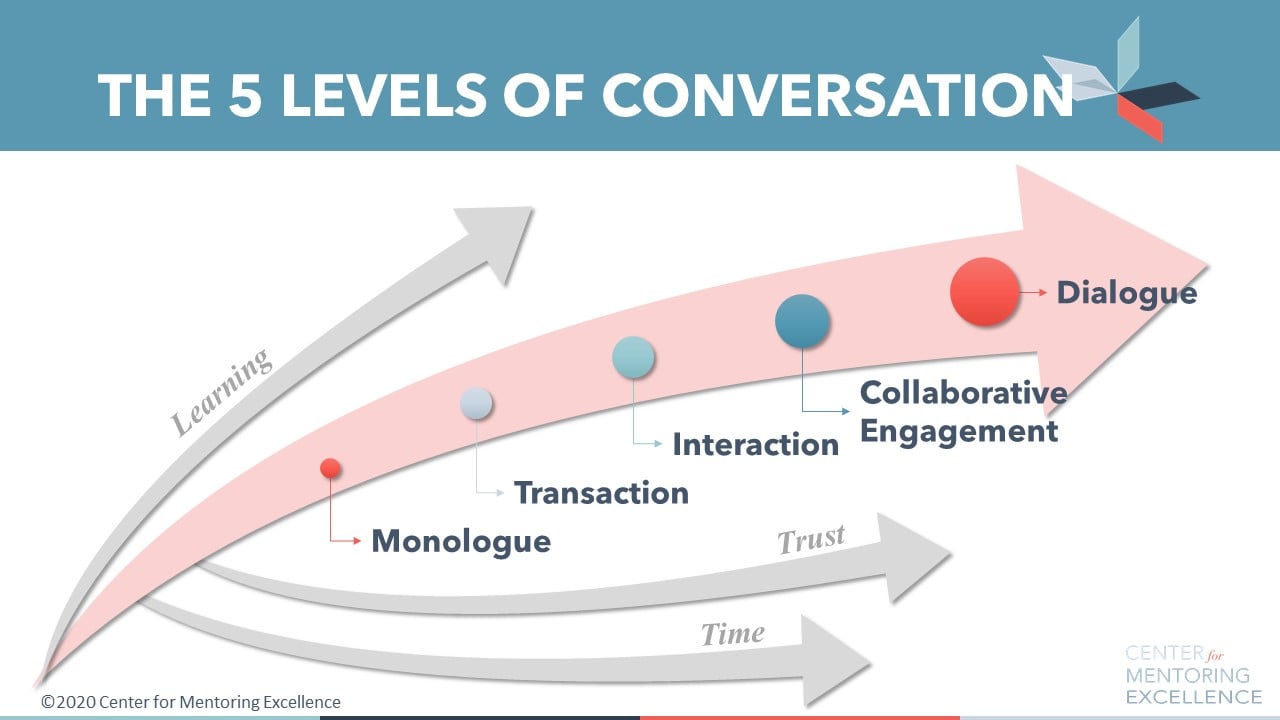 Beyond Zoom: have online conversations with impact