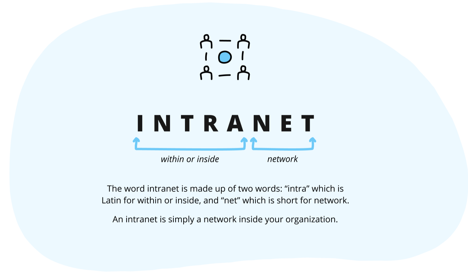 What is an intranet? Examples, benefits, and best practices