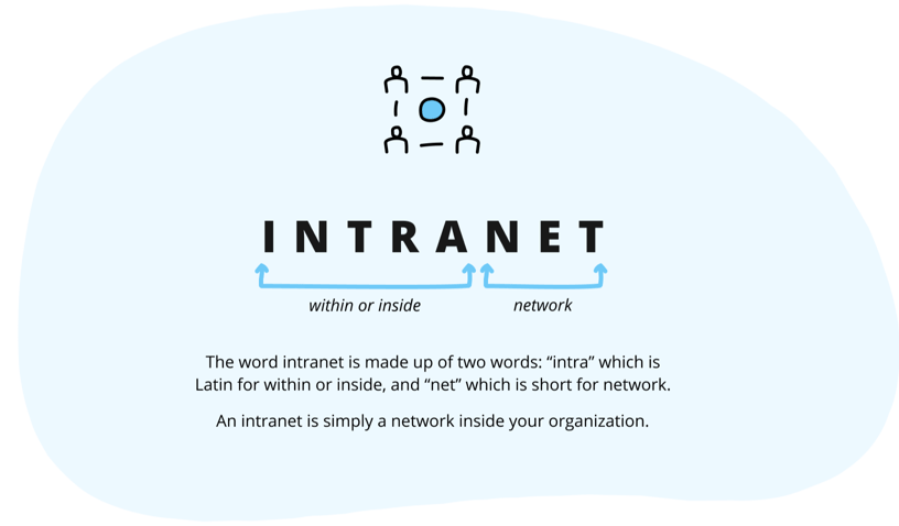 What is an intranet? Examples, benefits, and best practices