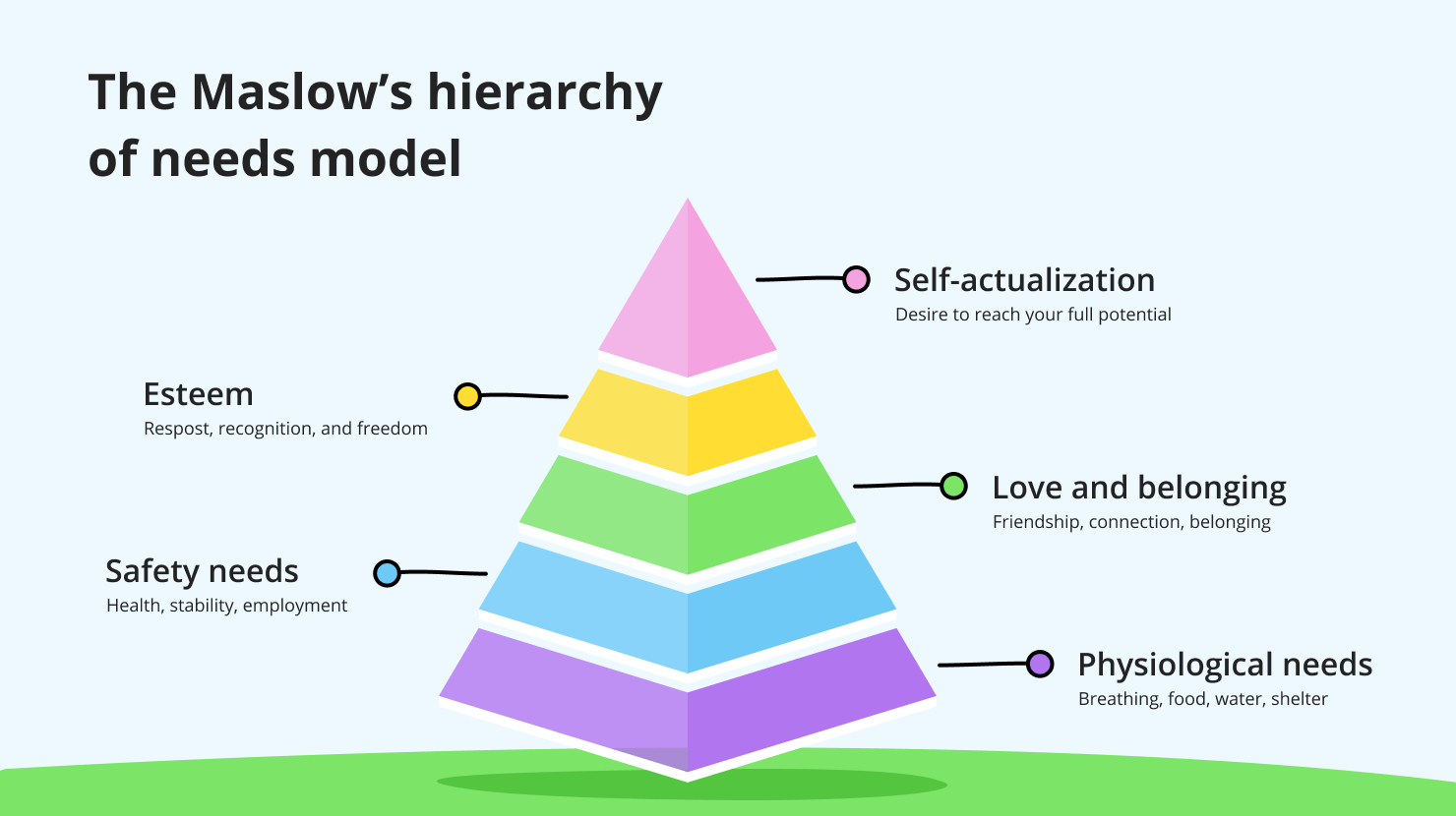 6 employee engagement models that drive performance