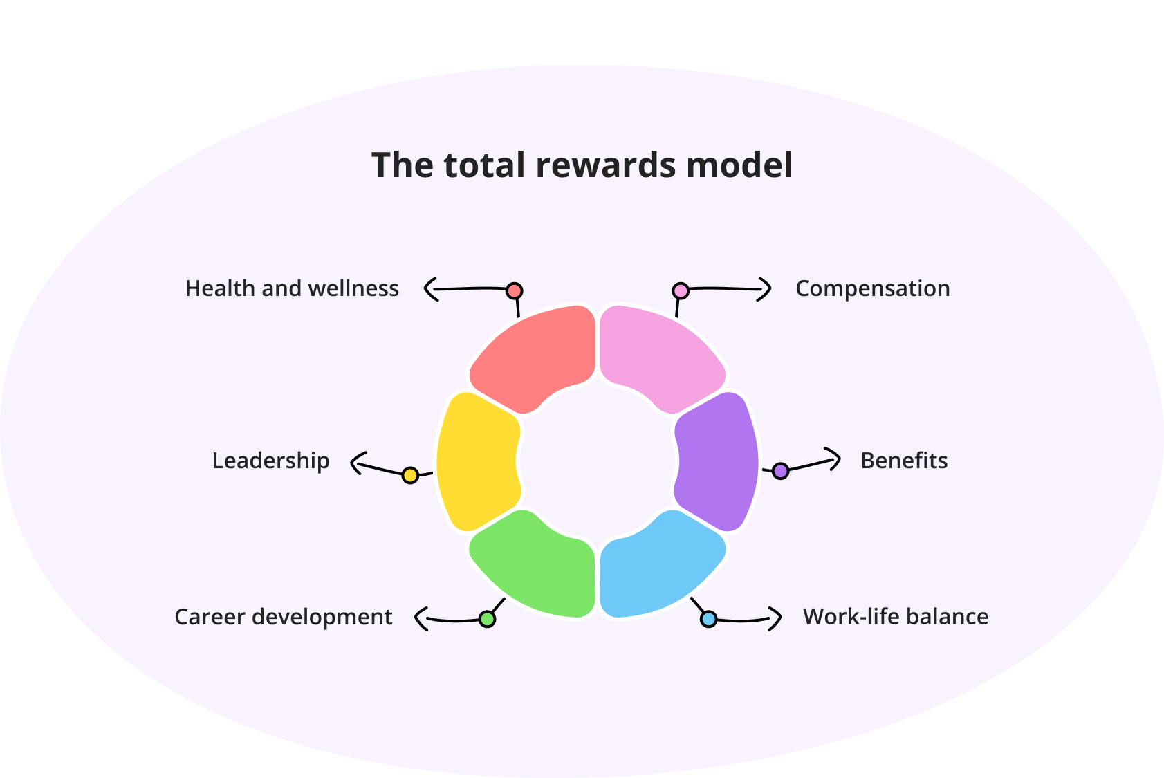 6 employee engagement models that drive performance