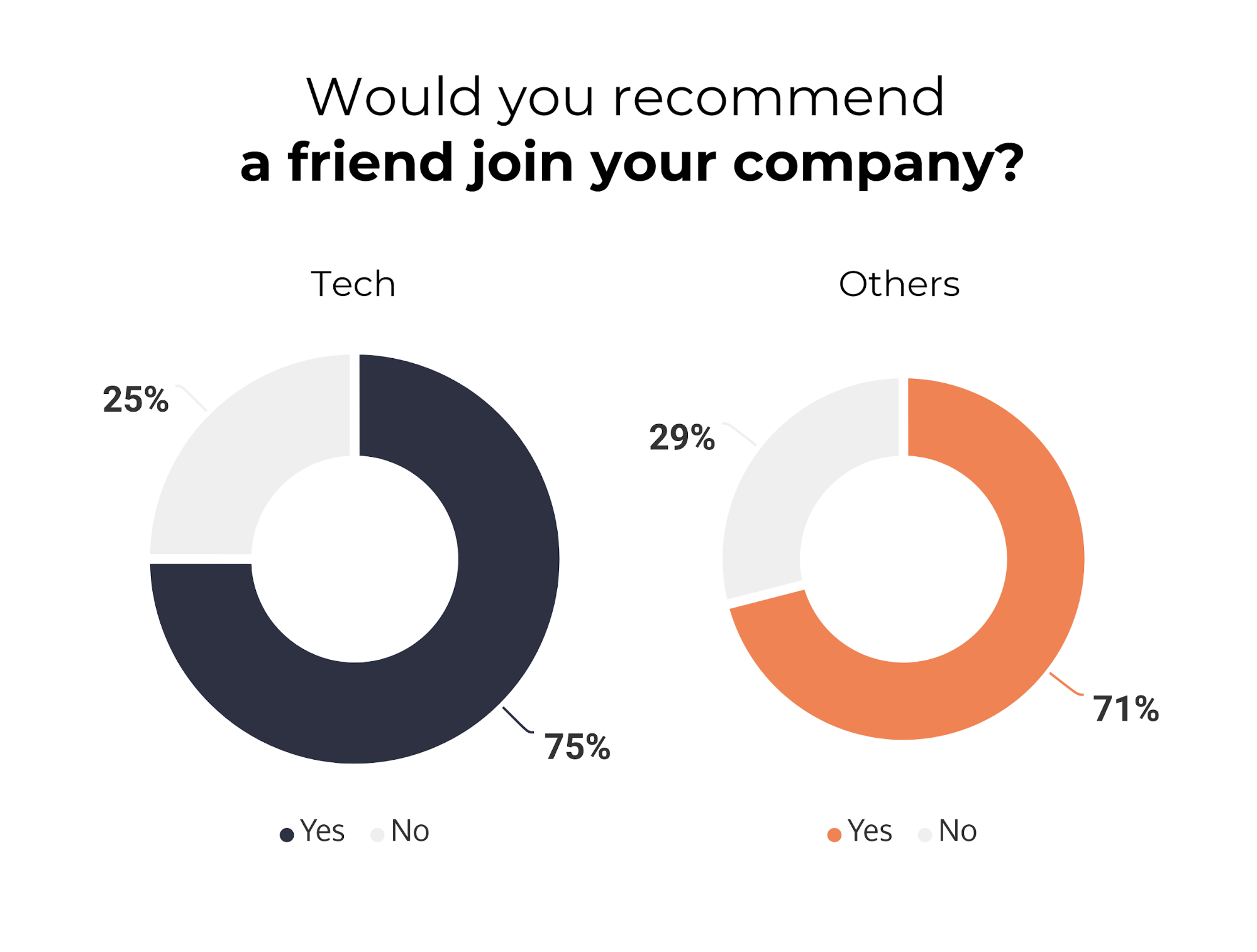 Do tech companies have the best culture?